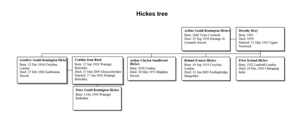 The Bush Family of Wantage - Vale & Downland Museum